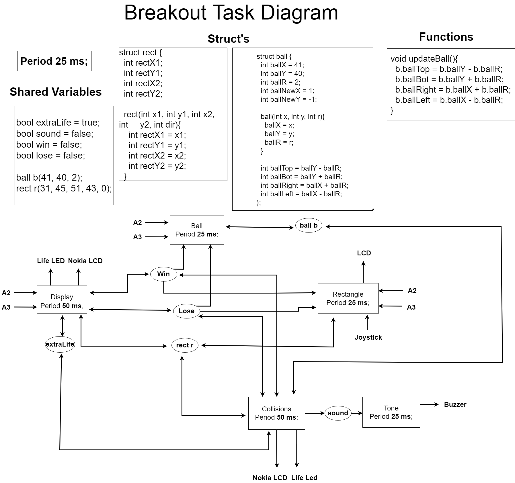 GitHub - zackwcs/Atari-Breakout