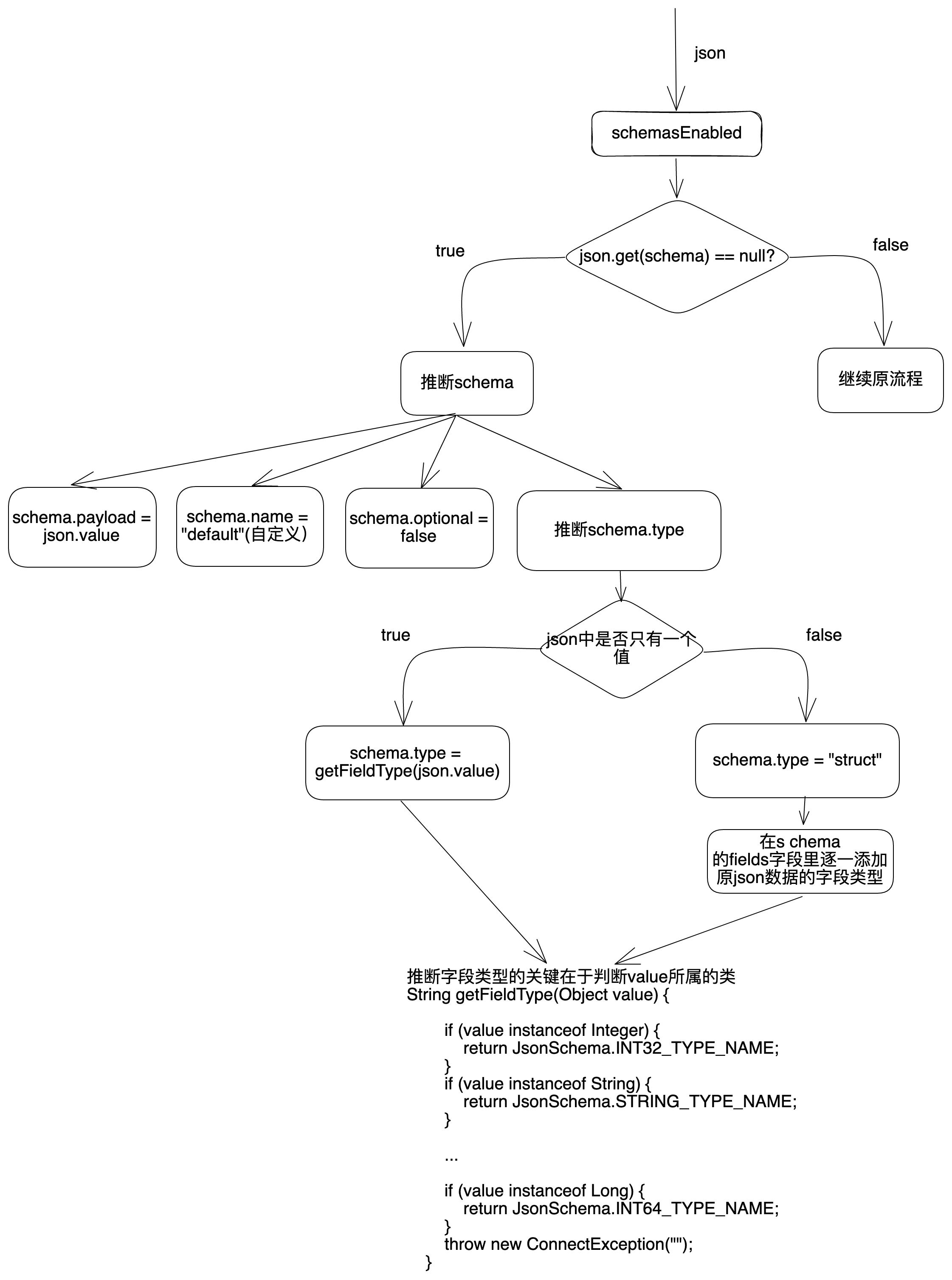 Schema Inferencing for JsonConverter · Issue #385 · apache/rocketmq ...