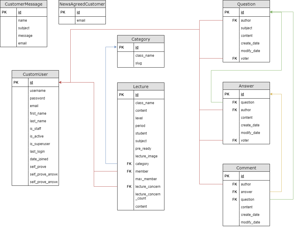 GitHub - jaimyisnice/Samsung-Multicampus-Interface-Project
