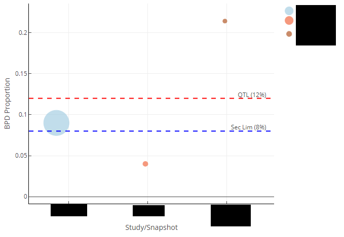 Add bubble plots · Issue #19 · openpharma/rbqmR · GitHub