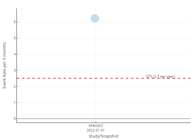 Add bubble plots · Issue #19 · openpharma/rbqmR · GitHub