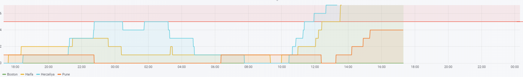 Alert Is Not Activated With At Current Time · Issue 17779 · Grafanagrafana · Github 0115