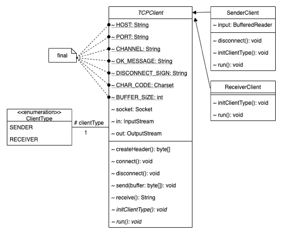 GitHub - kensan914/tcp-client-java