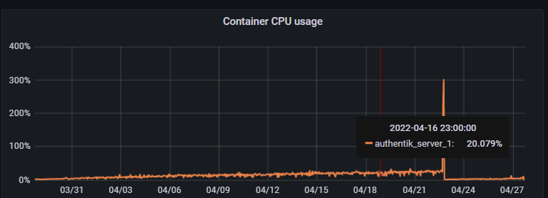 Prometheus metrics endpoint causes memory-leak · Issue #2784 ...