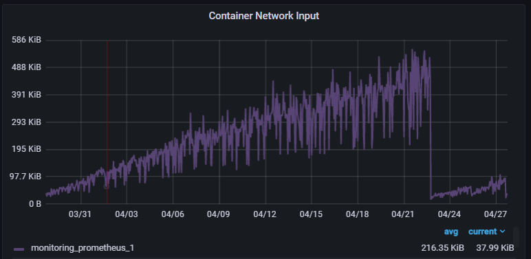 Prometheus metrics endpoint causes memory-leak · Issue #2784 ...