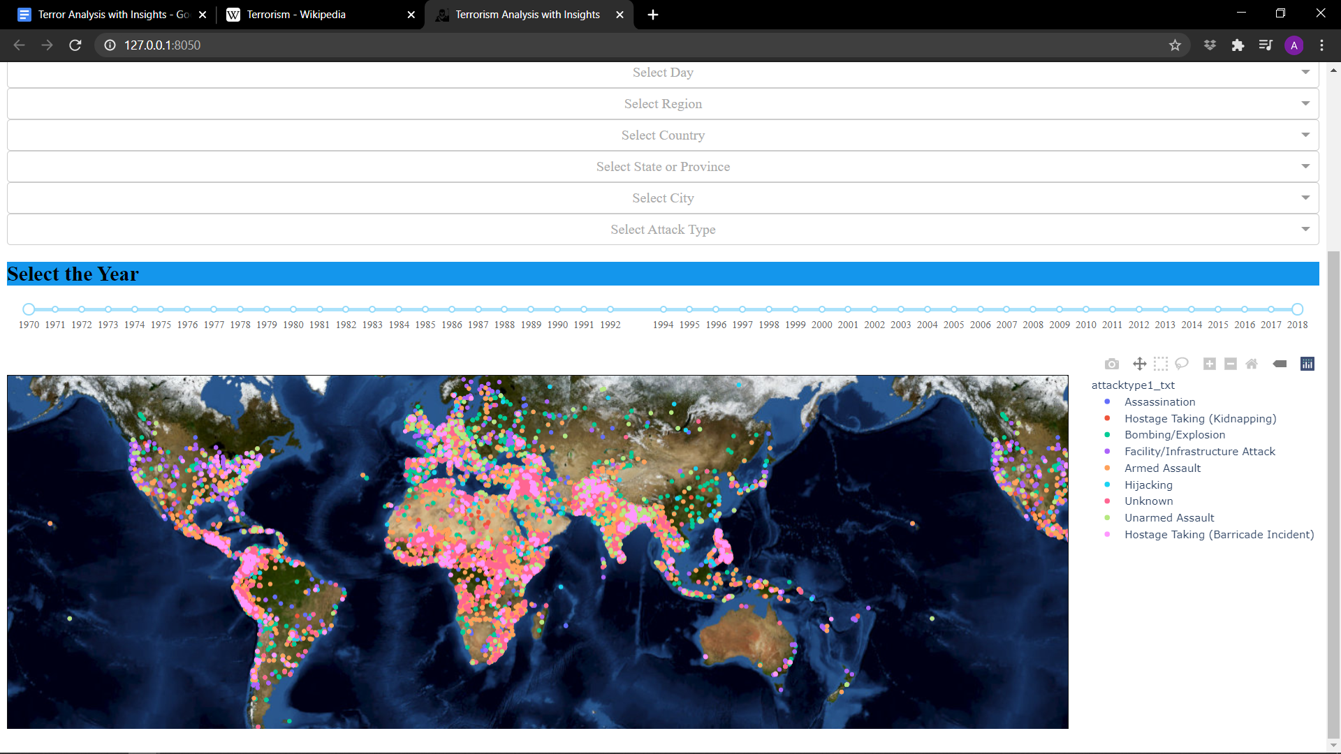 GitHub - Arpitpandey99/Terrorism-Analysis