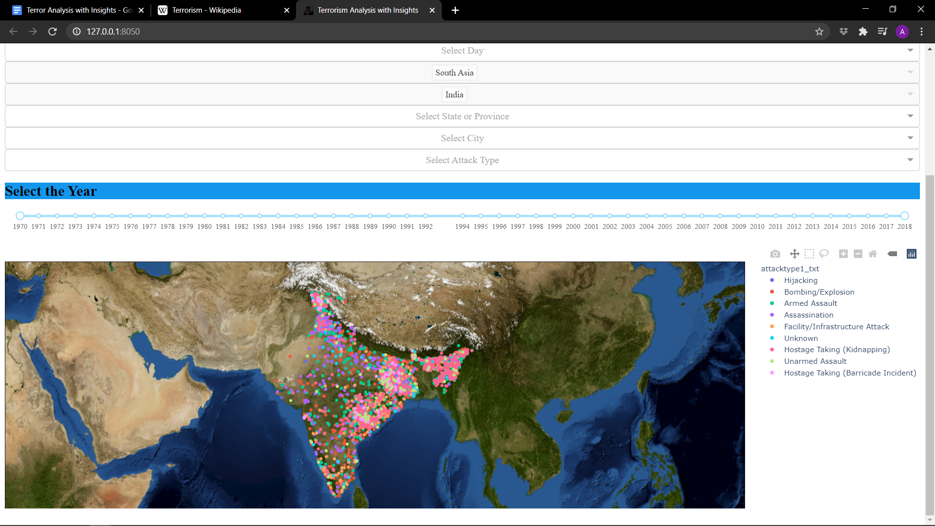 GitHub - Arpitpandey99/Terrorism-Analysis