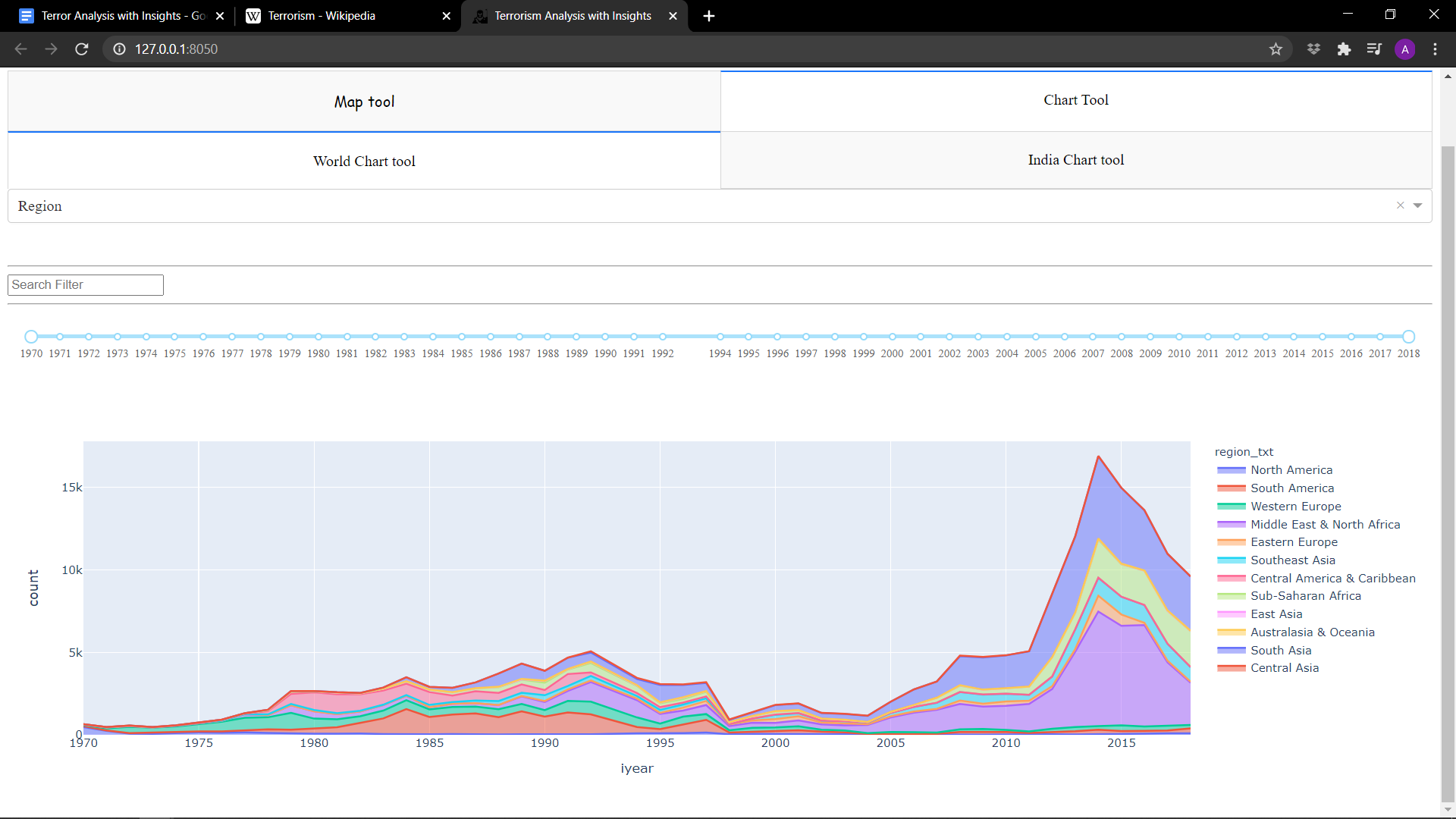 GitHub - Arpitpandey99/Terrorism-Analysis