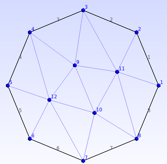Issue with edge connectivity not anticlockwise · Issue #57 · arcaneframework/arcanefem · GitHub