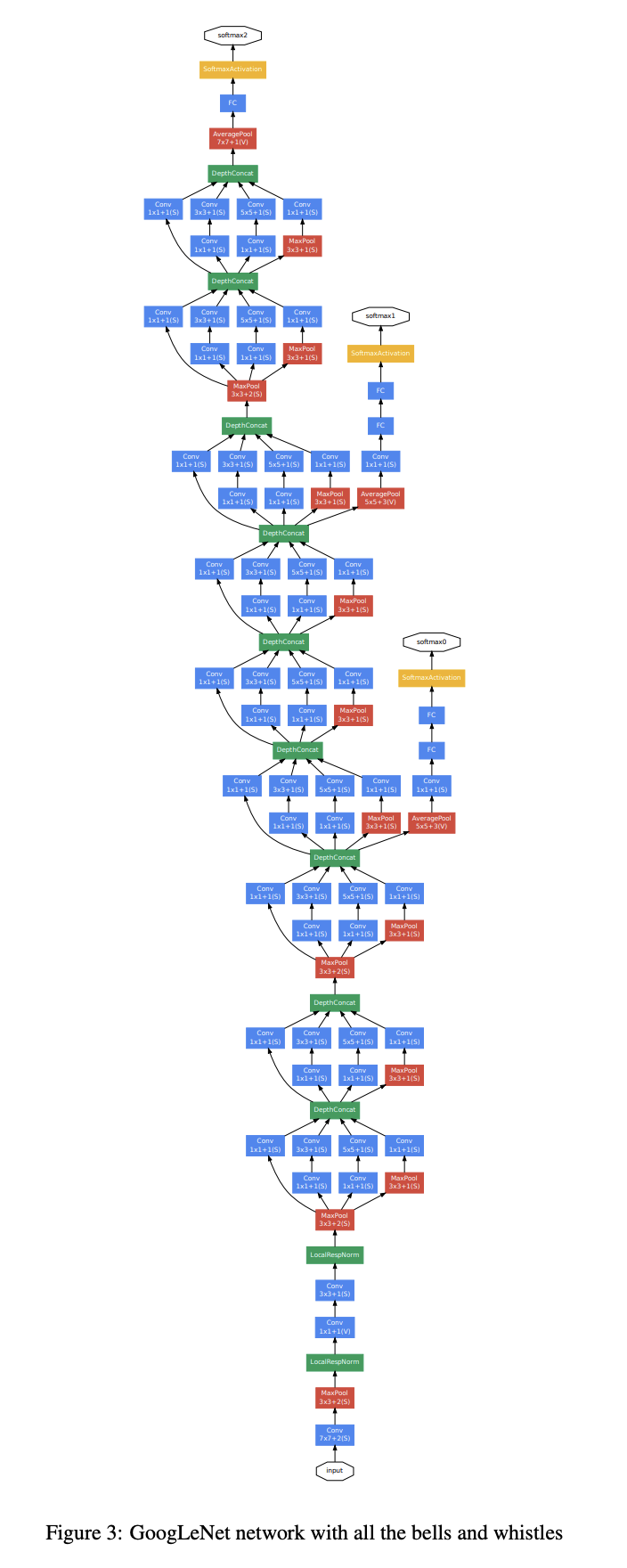GitHub - helinozgur/Plant-Classification-With-Matlab