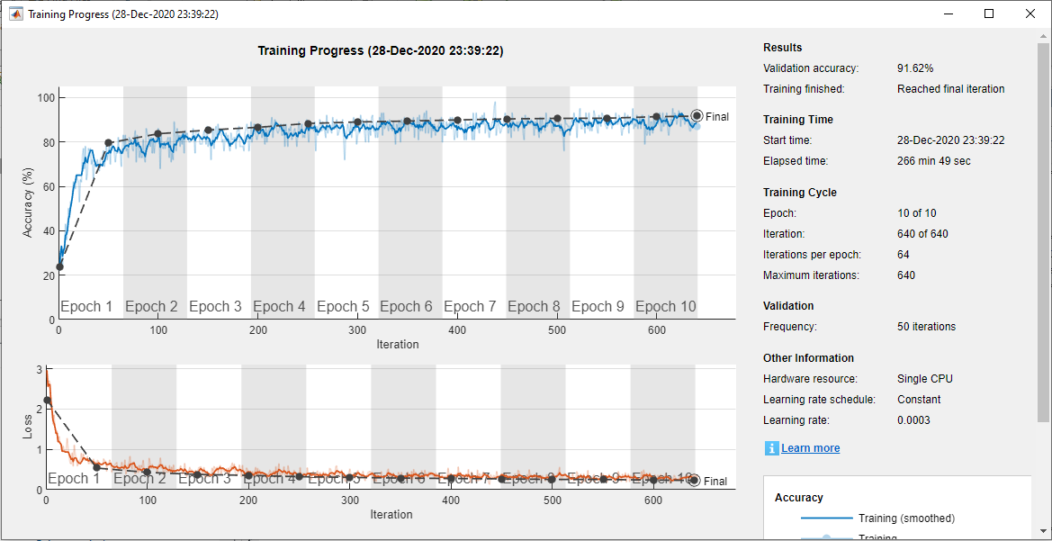GitHub - helinozgur/Plant-Classification-With-Matlab