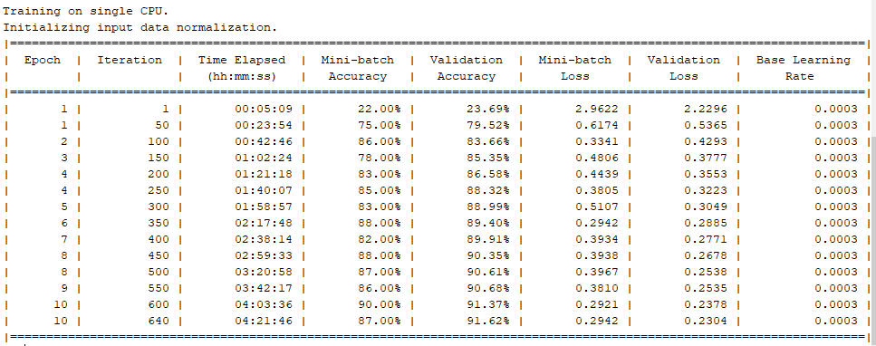 GitHub - helinozgur/Plant-Classification-With-Matlab
