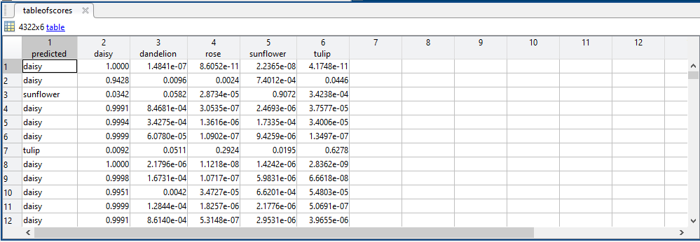 GitHub - helinozgur/Plant-Classification-With-Matlab