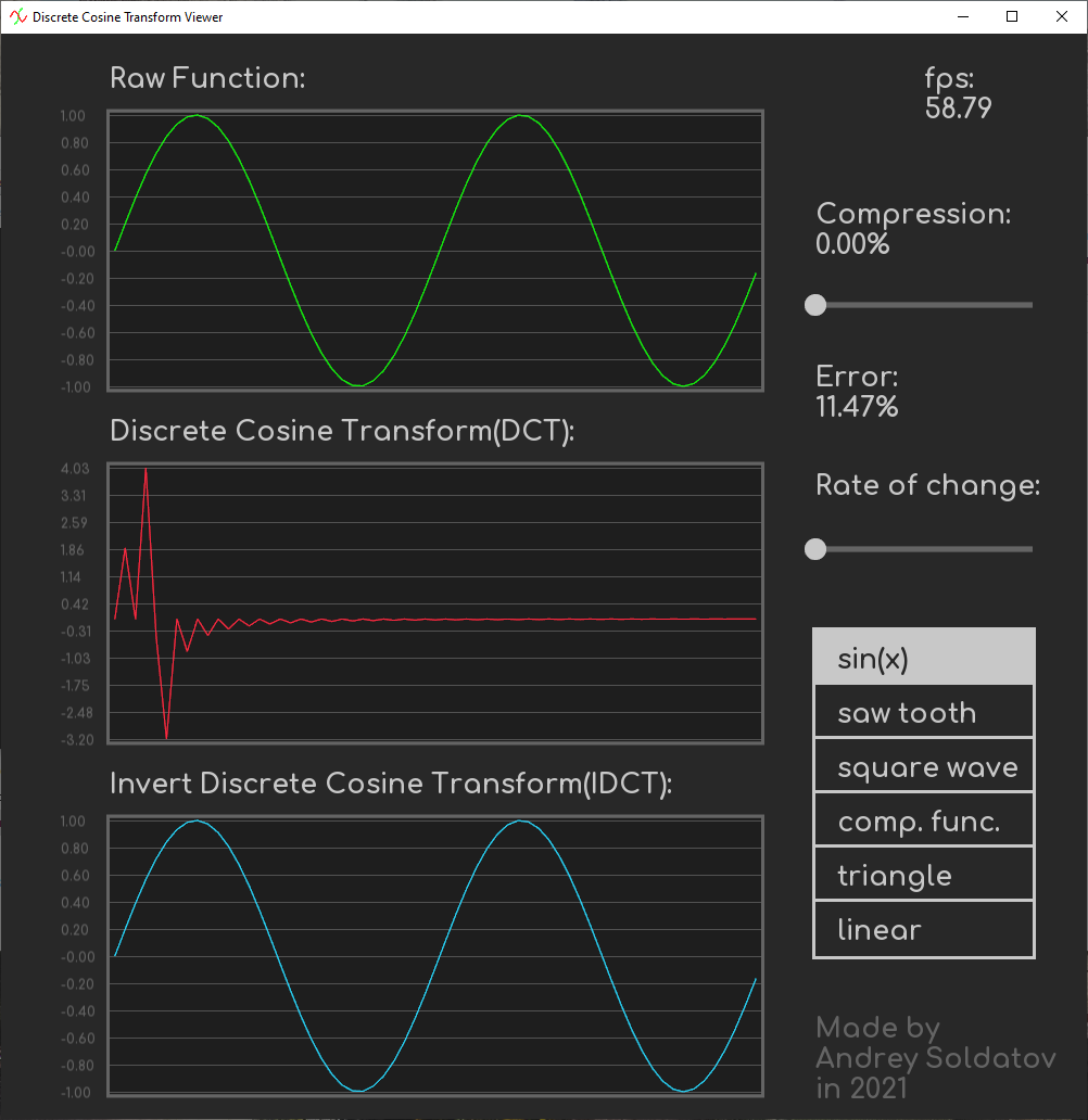 GitHub - AndreySoldatov/DCT-GRAPH: My university work. Program that lets you view the DC ...
