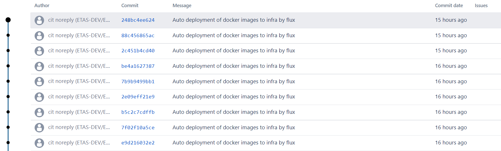 Imageupdateautomation Not Respecting The Interval Specified · Issue 433 · Fluxcd Image
