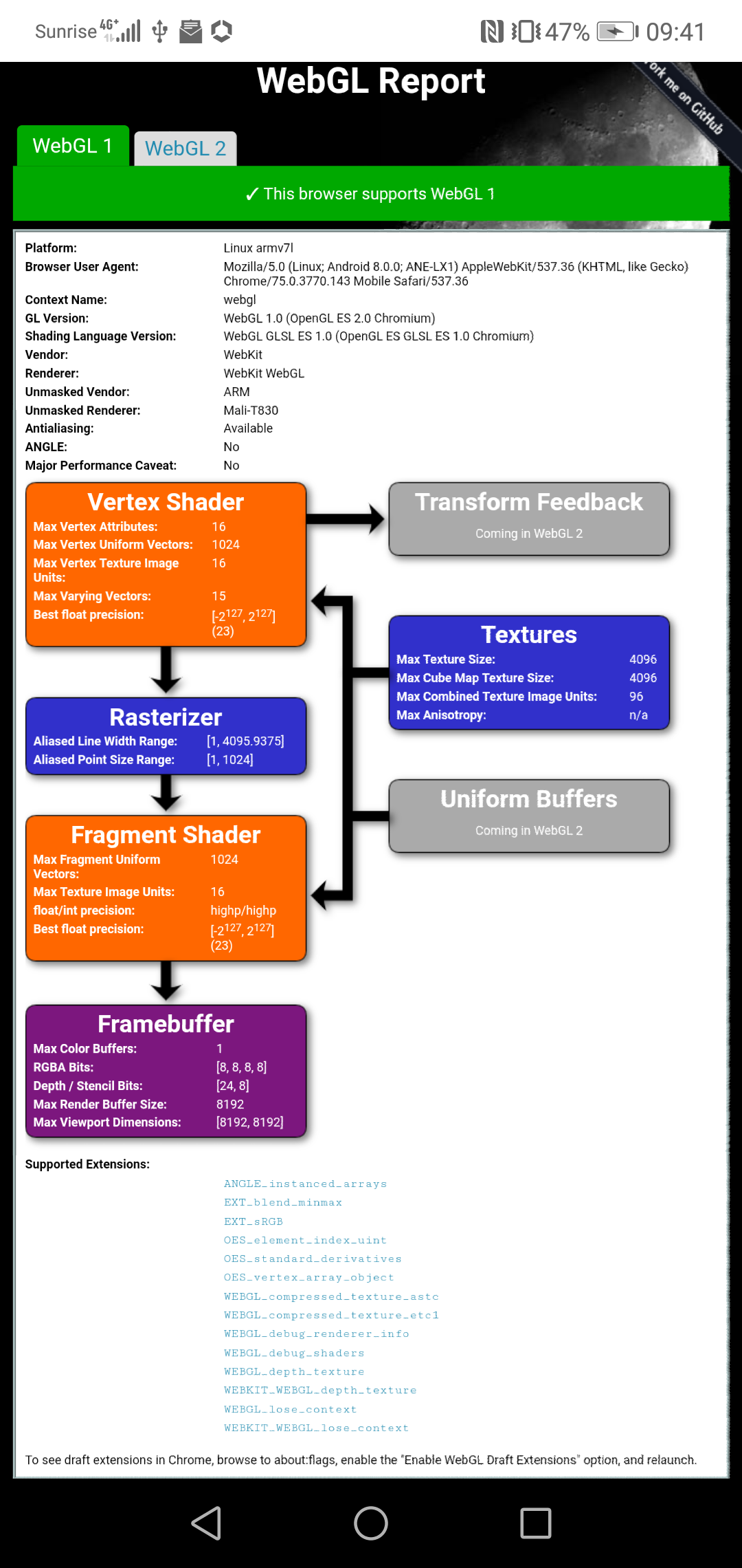 use webgl2 when available · Issue #8581 · mapbox/mapbox-gl-js · GitHub