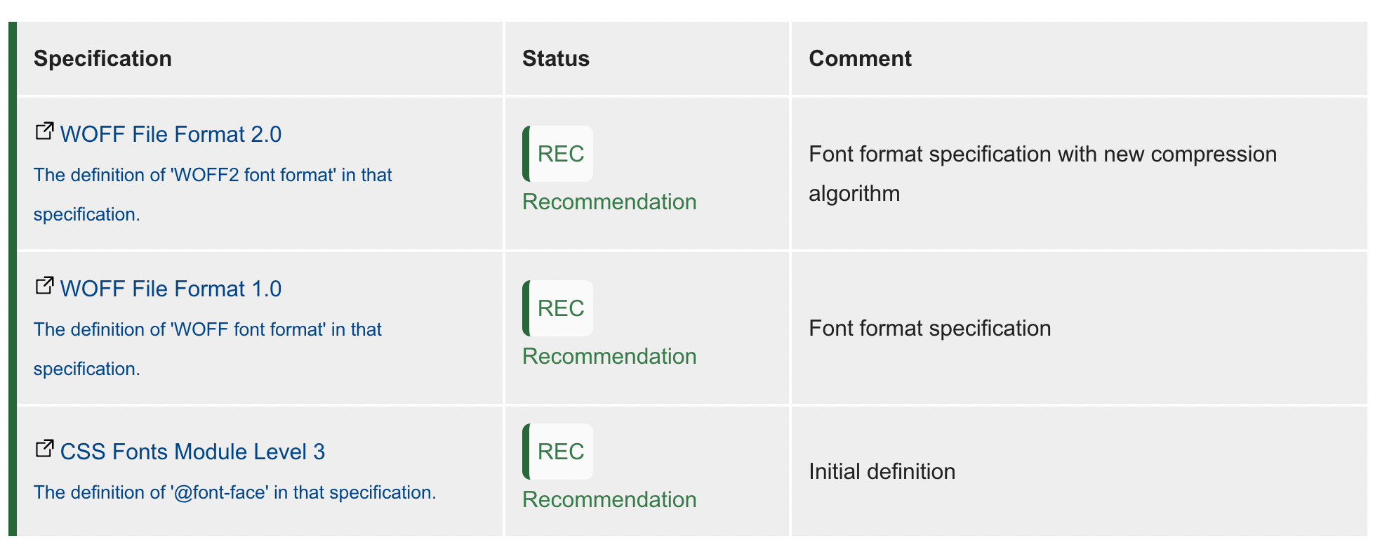 outdated use of @font-face in "Learn to style HTML using CSS -> Web ...