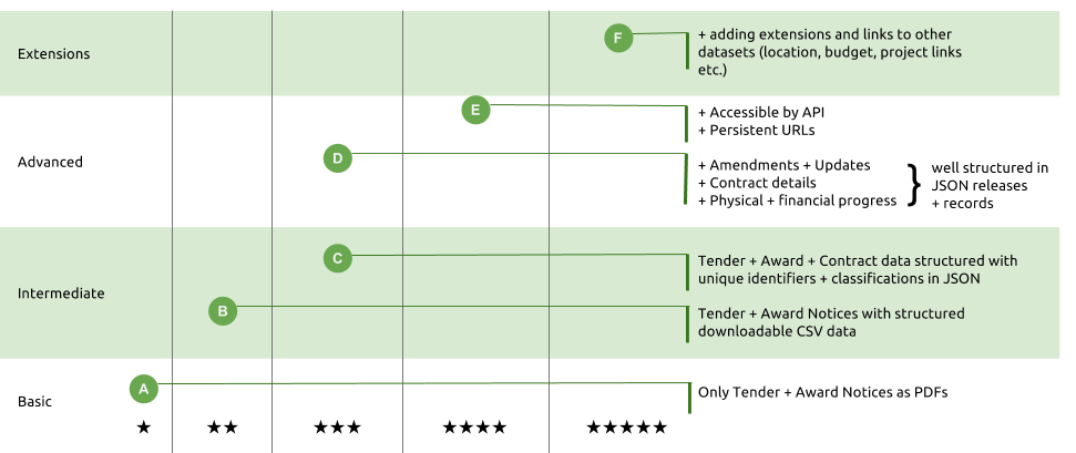 Bug fix releases for OCDS 1.1 and 1.0 - 7 day comment period · Issue #521 · open-contracting ...