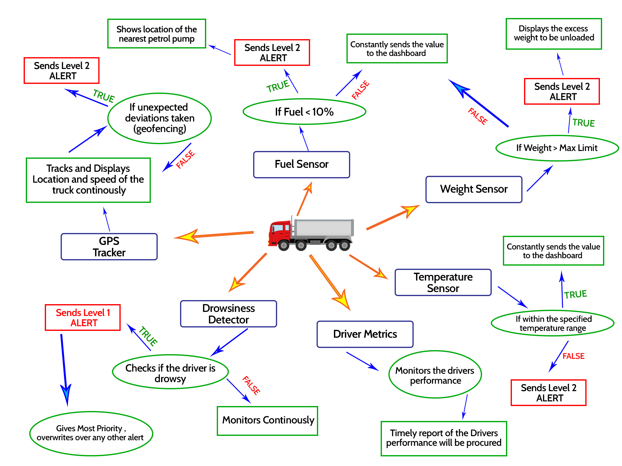 GitHub - sanjaysampath/Fleet-Monitoring-System