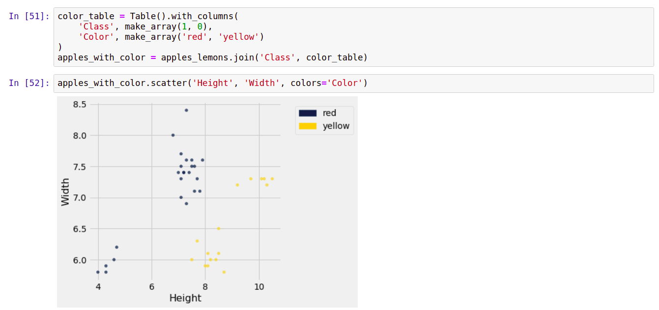 Color argument does not work for scatter plot · Issue #350 · data-8 ...
