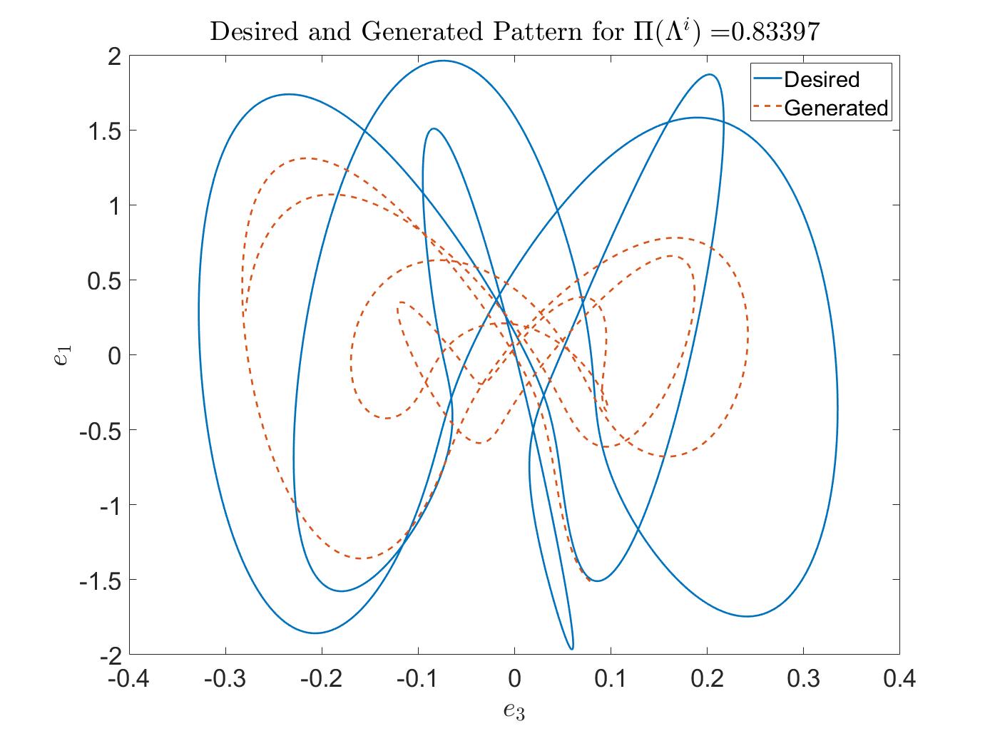 GitHub - cacton77/Modeling-and-Simulation-of-Robotic-3D-Printer ...