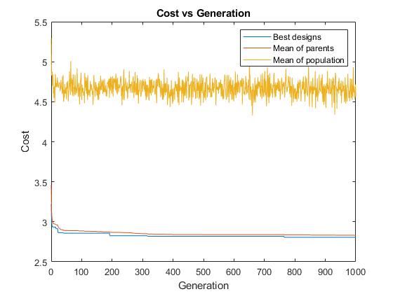 GitHub - cacton77/Modeling-and-Simulation-of-Robotic-3D-Printer: Modeling and Simulation Project
