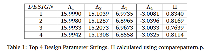 GitHub - cacton77/Modeling-and-Simulation-of-Robotic-3D-Printer: Modeling and Simulation Project