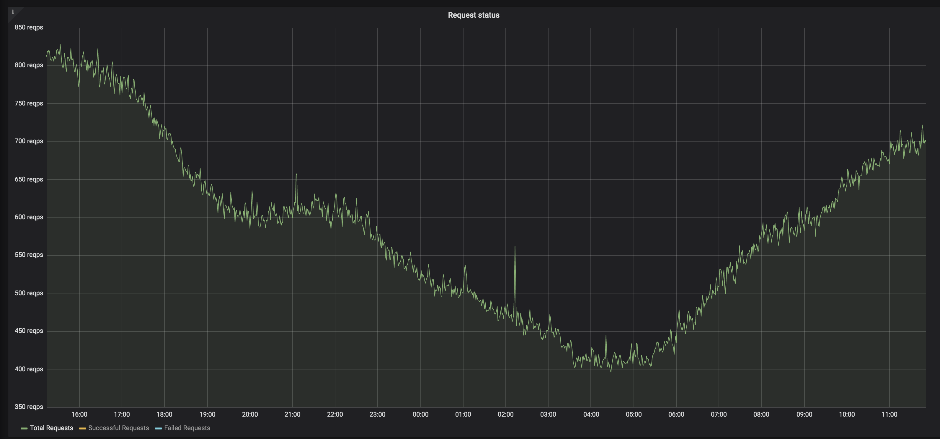 Redistimeoutexception Unable To Send Batch After 3 Retry Attempts · Issue 2125 · Redisson