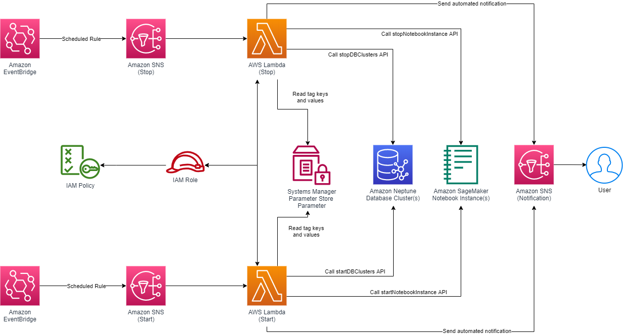 GitHub - kevinphillips81/automated-event-driven-serverless-workflow-to ... GitHub - kevinphillips81/automated-event-driven-serverless-workflow-to ...
