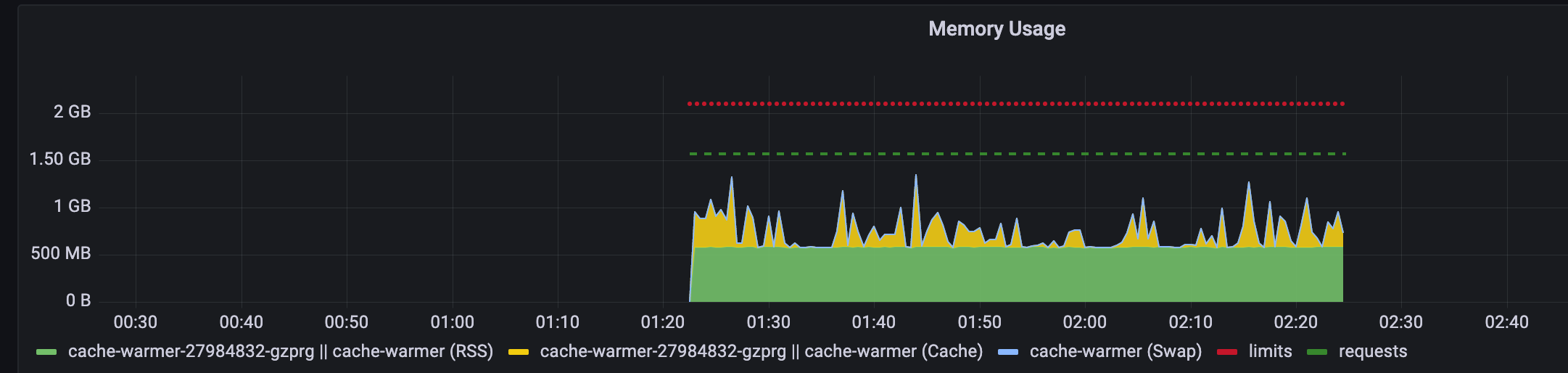skopeo copy ram usage · Issue #1941 · containers/skopeo · GitHub