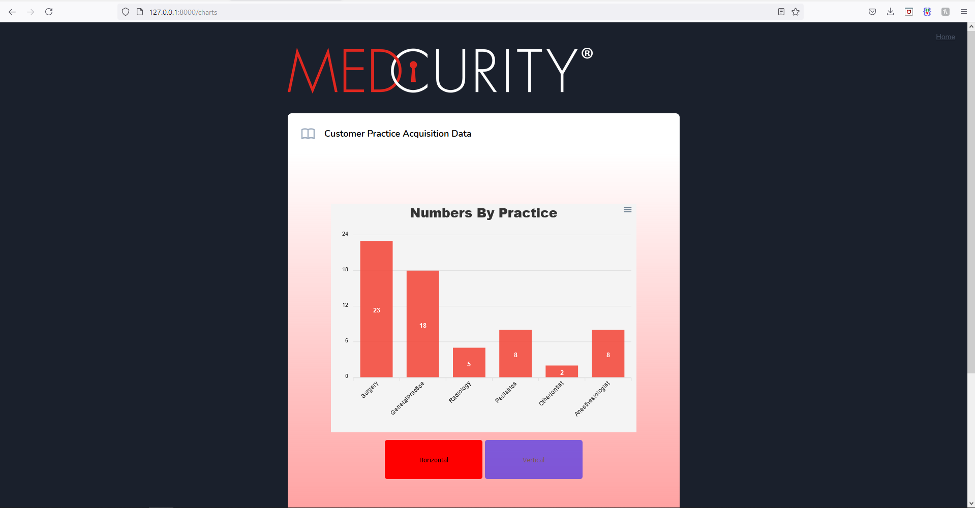 GitHub - chazhurd/FullStack-XAMP-Laravel8: Web app that uses user log in to perform CRUD ...