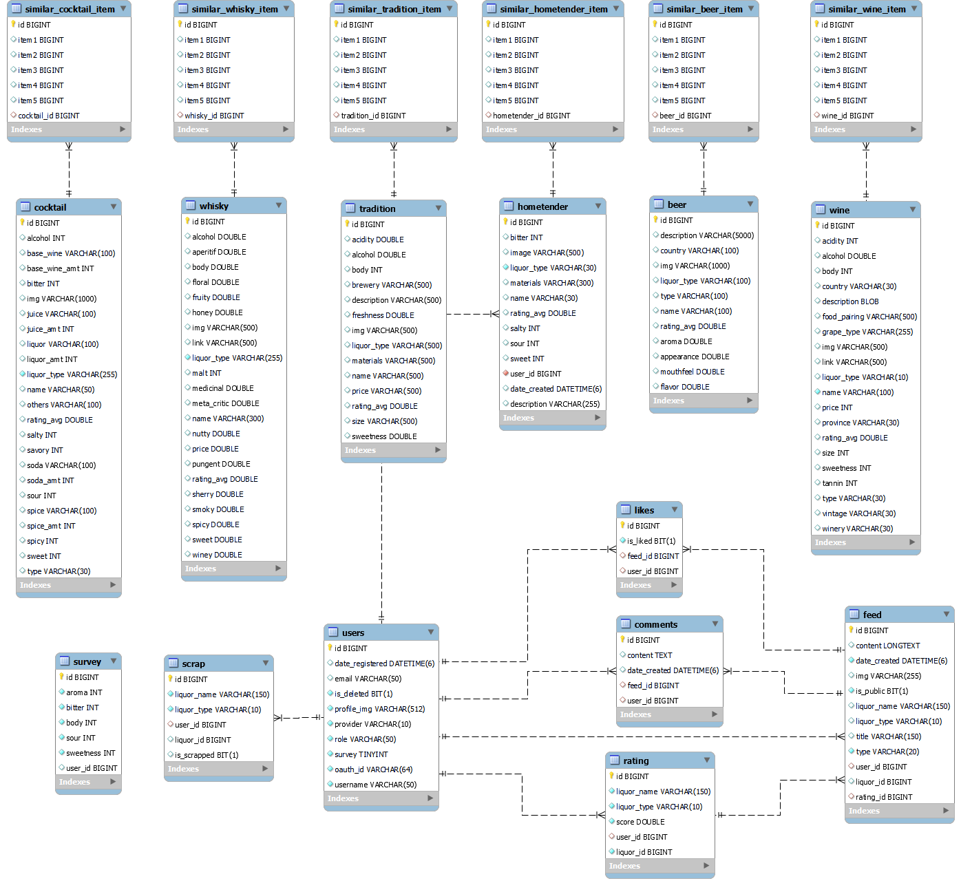GitHub - irang6v6/JSNW: 술꾼들의 천국, 주상낙원
