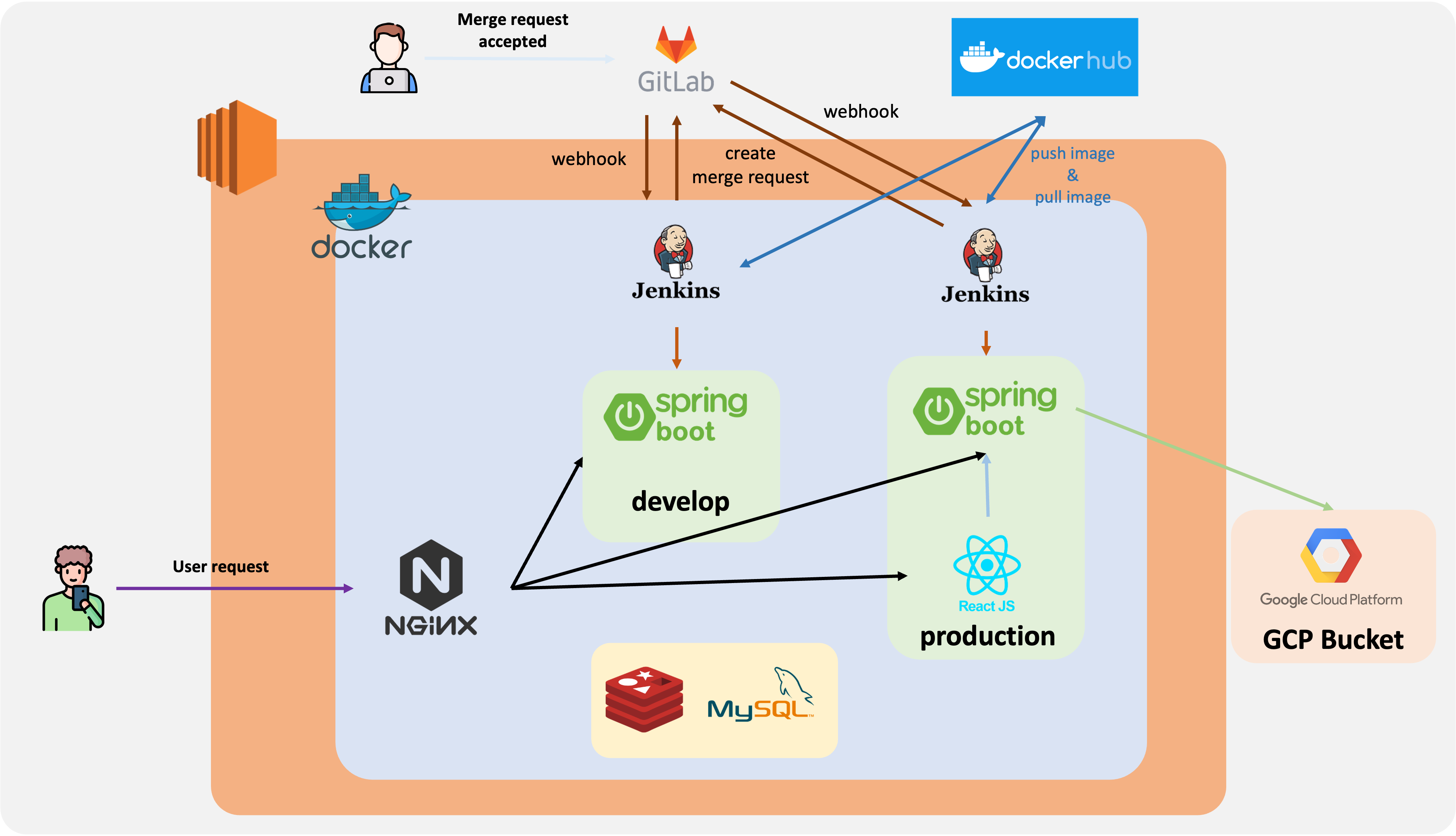 GitHub - juyeon-y/JUSANGNAKWON: 취향 기반 술 추천 및 레시피 공유 커뮤니티 서비스