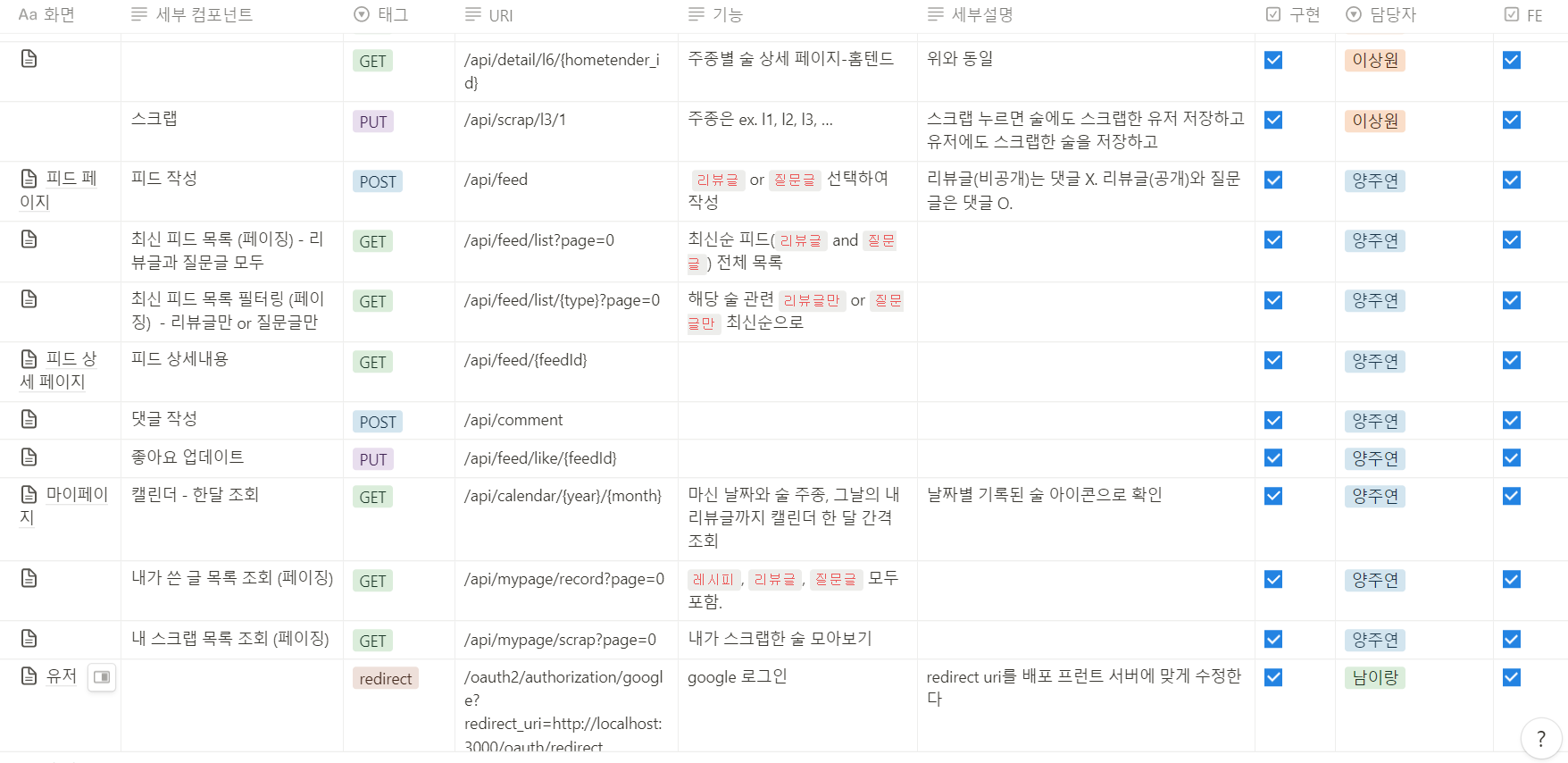 GitHub - juyeon-y/JUSANGNAKWON: 취향 기반 술 추천 및 레시피 공유 커뮤니티 서비스