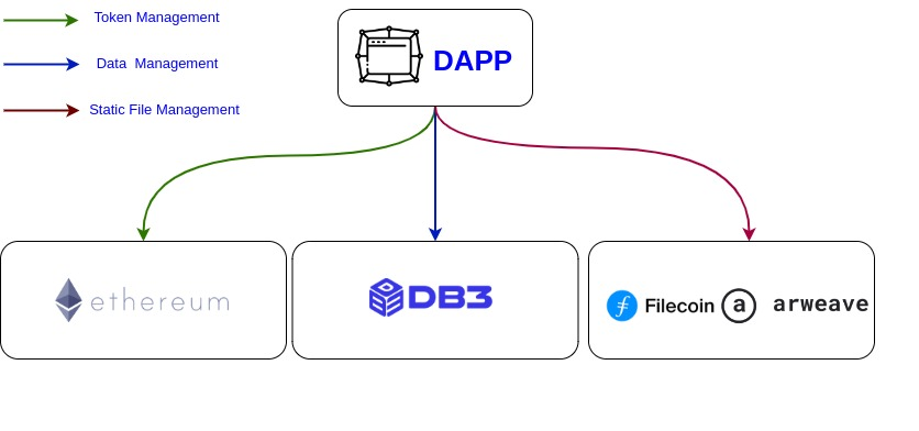 【开源自荐】_ DB3 Network · Issue #2471 · 521xueweihan/HelloGitHub · GitHub