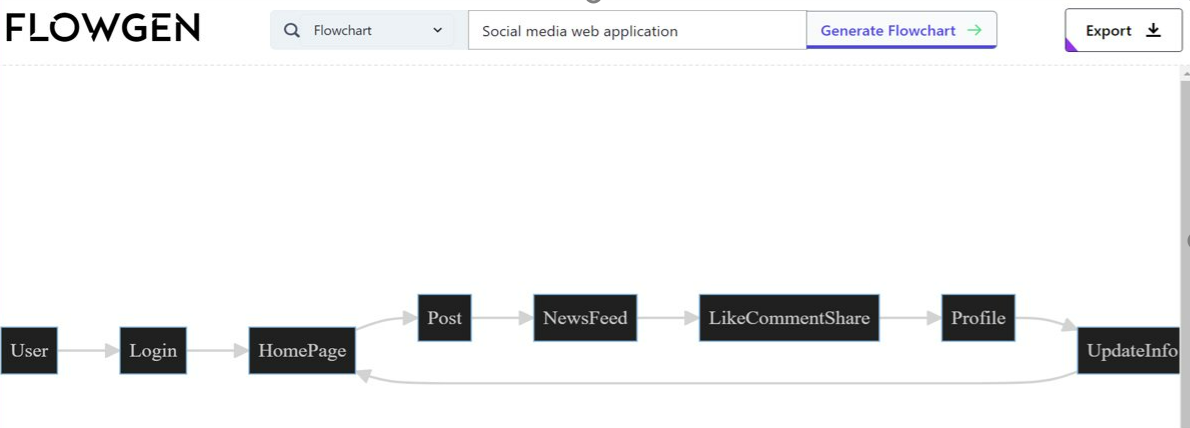 GitHub - akhil27styles/FlowGen