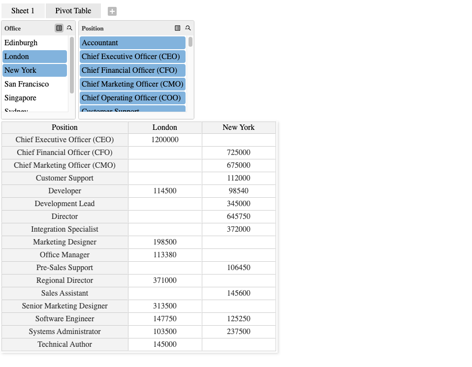 Product Pivot Table