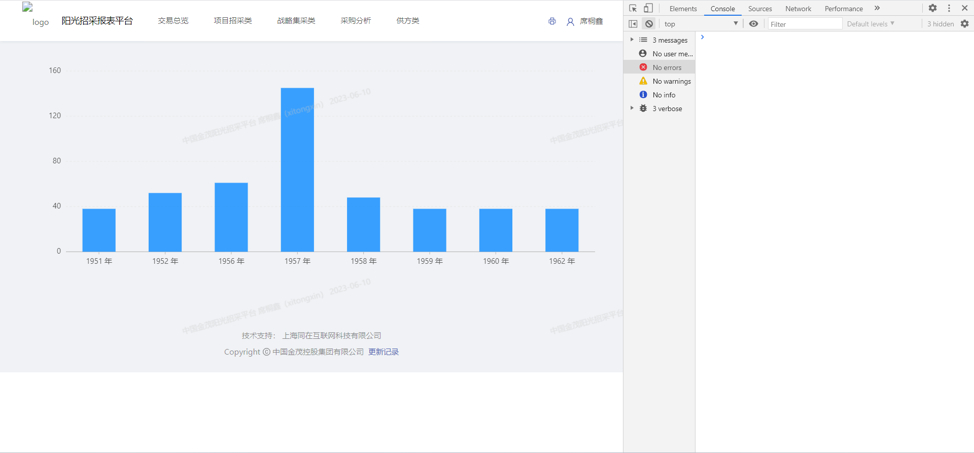 Tooltip报错 · Issue #1544 · alibaba/BizCharts · GitHub