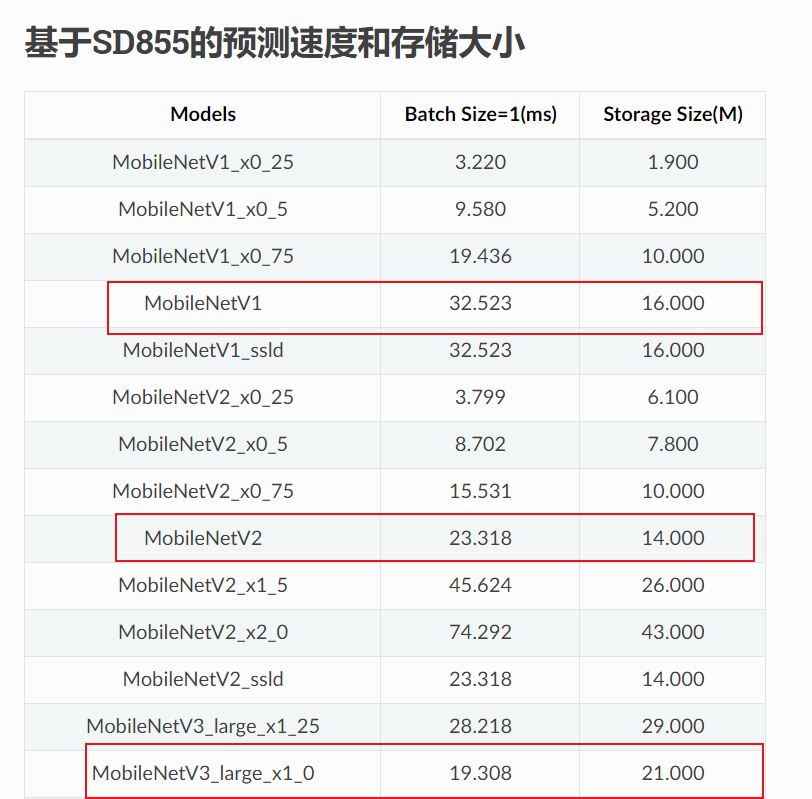 YOLOv3模型评价VOC格式数据集的检测速度fps大小问题 · Issue #1087 · PaddlePaddle/PaddleDetection · GitHub