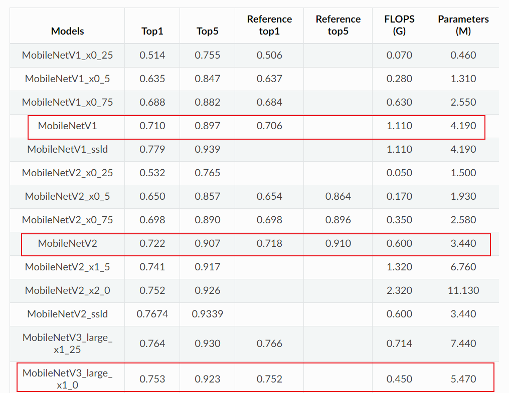 YOLOv3模型评价VOC格式数据集的检测速度fps大小问题 · Issue #1087 · PaddlePaddle/PaddleDetection · GitHub