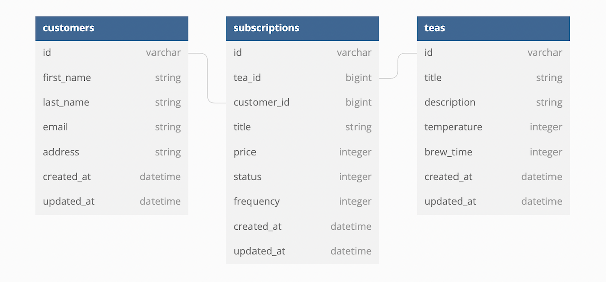 GitHub - enalihai/tea-service