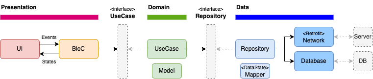 GitHub - kids-ground/mentos_flutter: mentos Flutter 모바일 앱