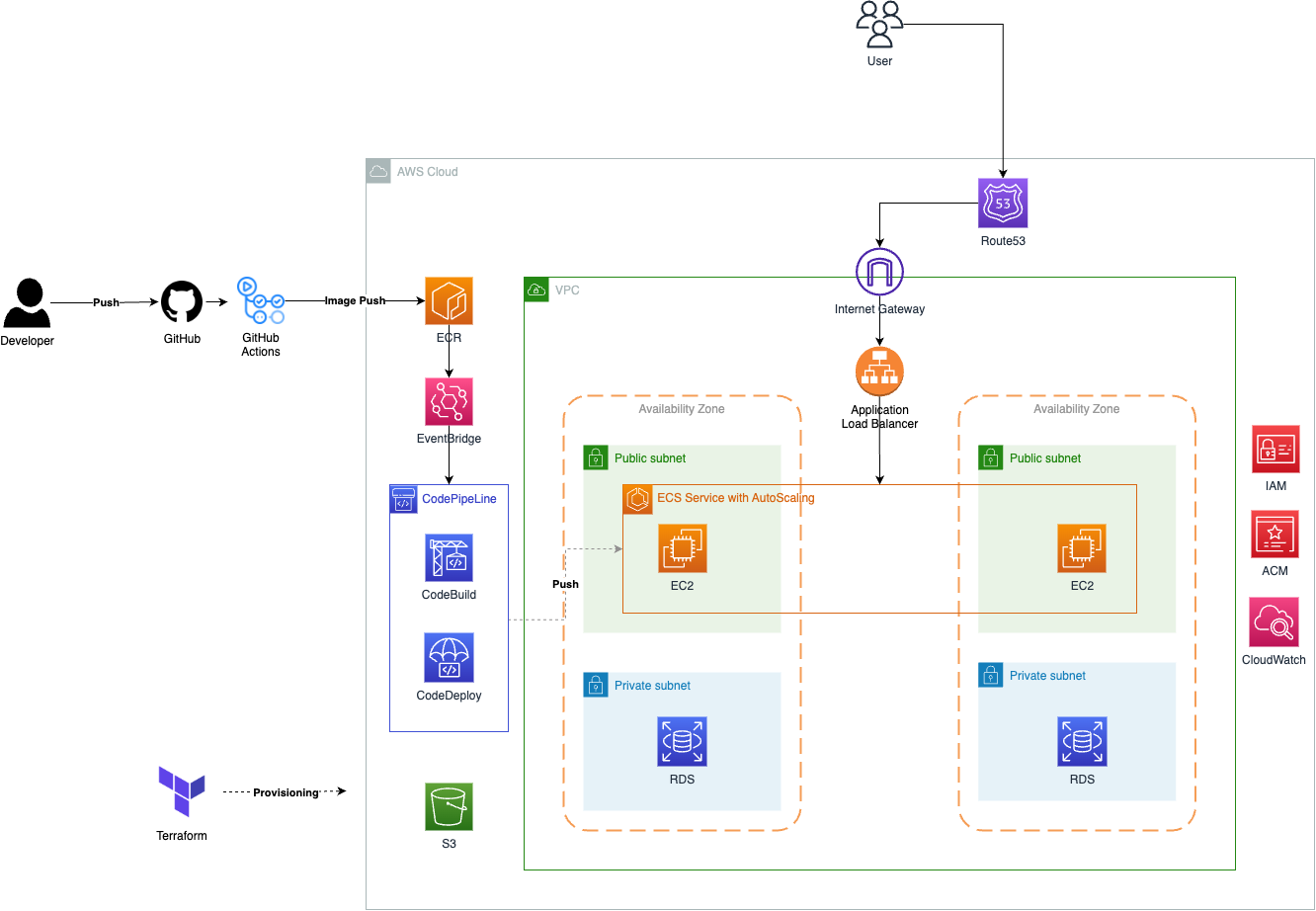 GitHub - kids-ground/mentos-infra: mentos-infra