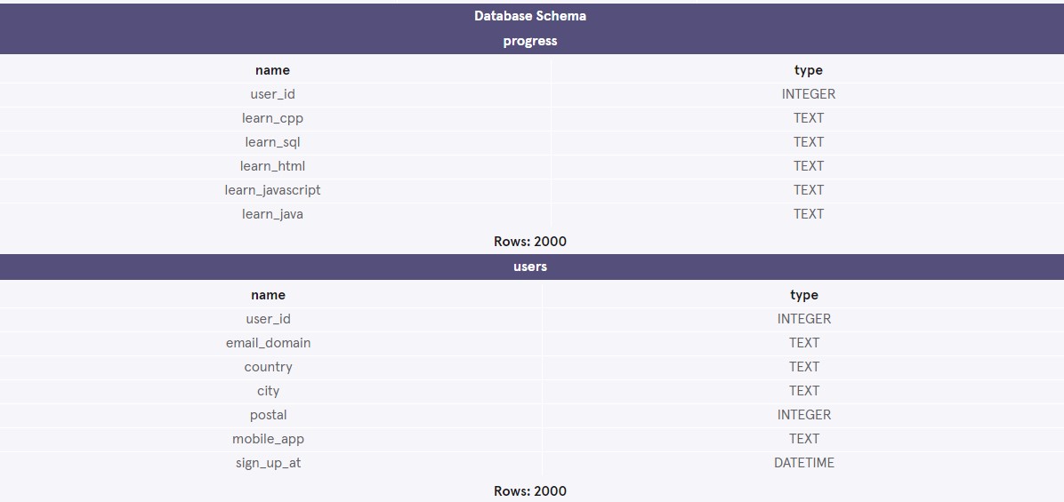 Codecademy Learners Mockup Data · GitHub
