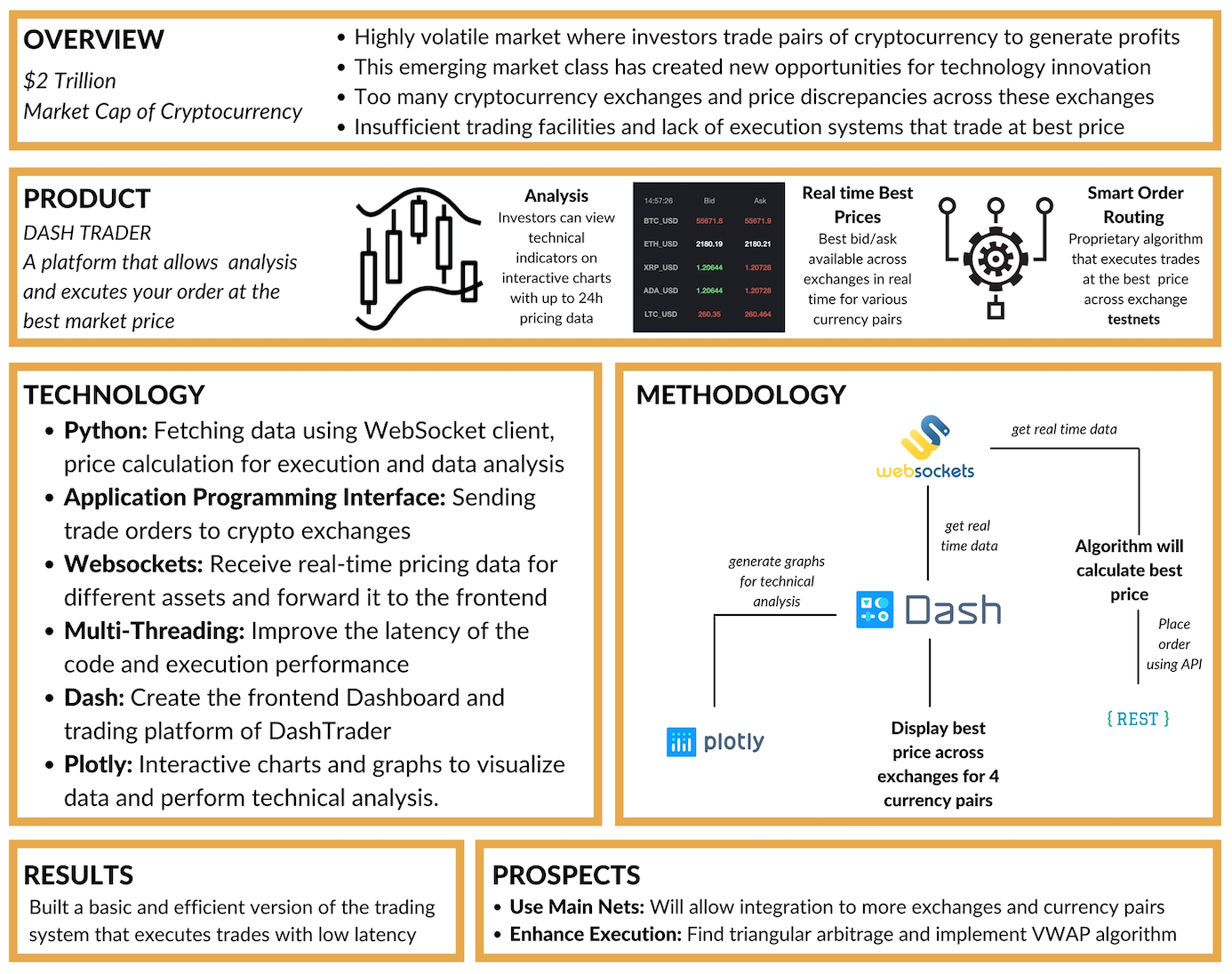 GitHub - varun1508singh/DashTrader-Cryptocurrency-Trade-Execution ...
