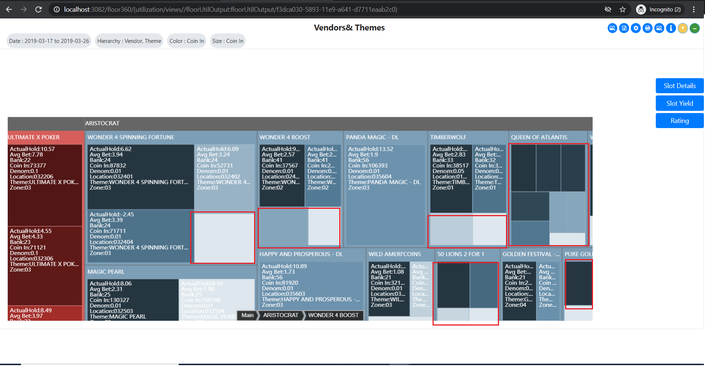 Treemap: Labels displayed in treemap not visible because of colour of ...