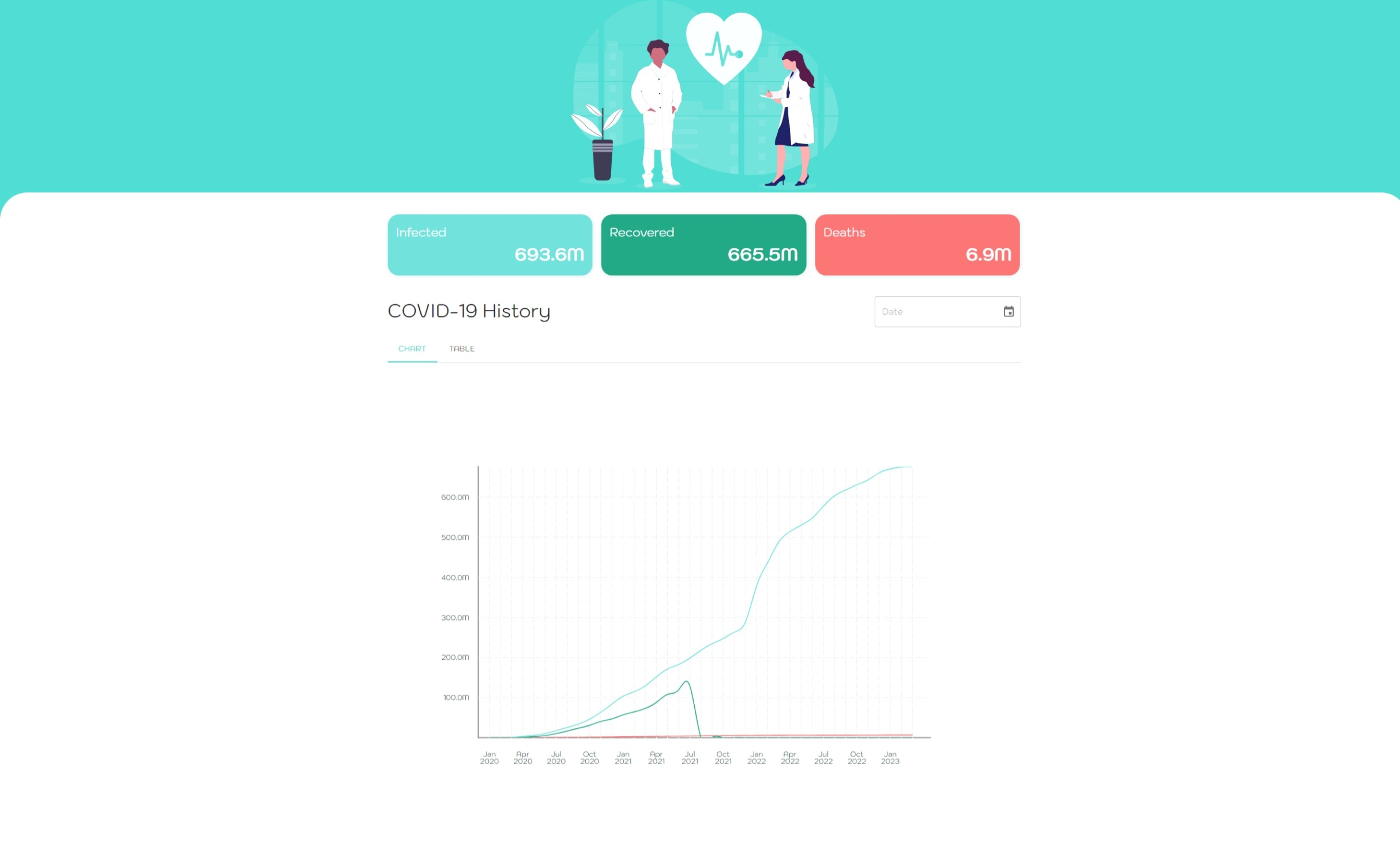 GitHub - Jesdakorns/COVID-19-History