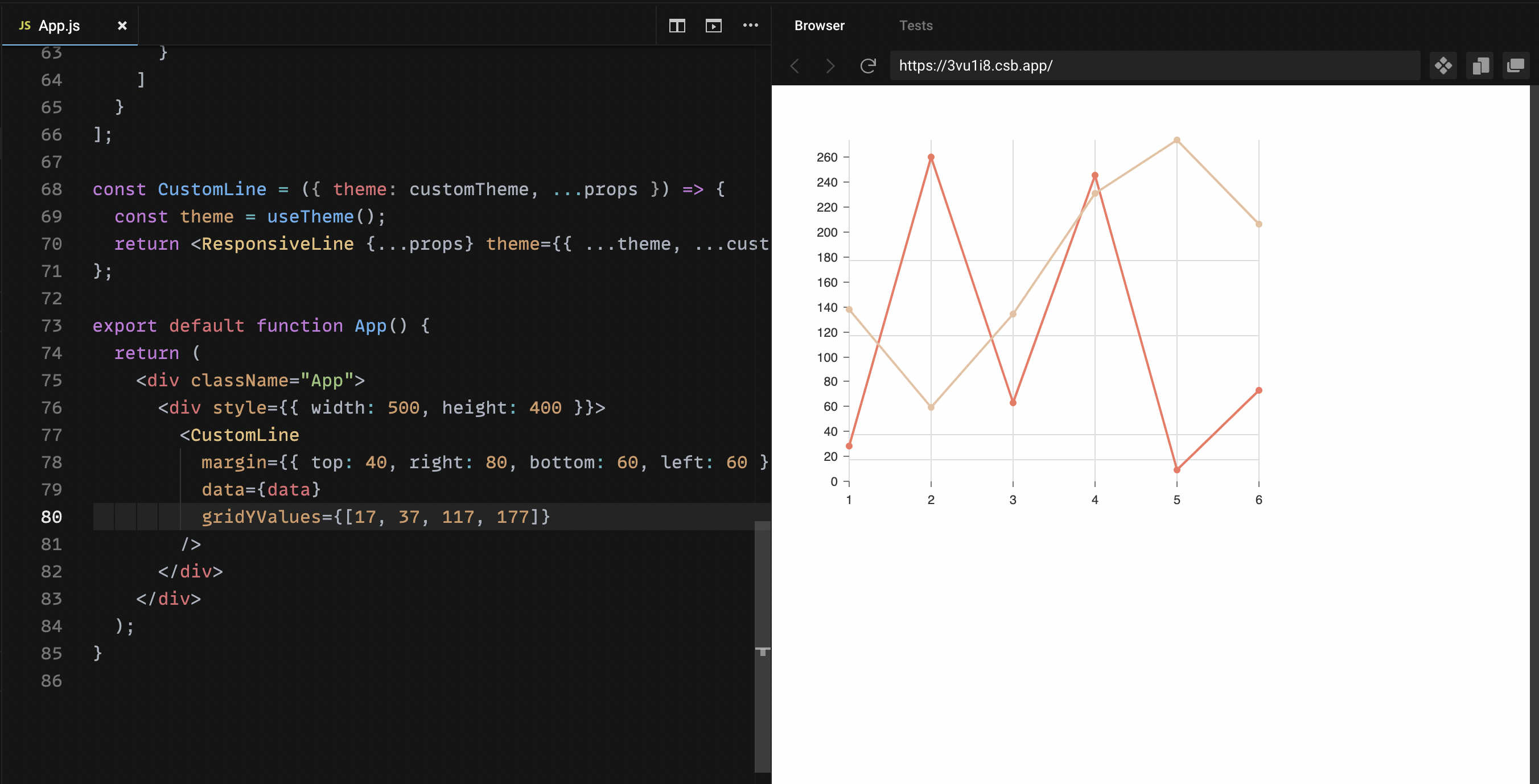 @nivo/line gridYValues prop usage · plouc nivo · Discussion #2012 · GitHub