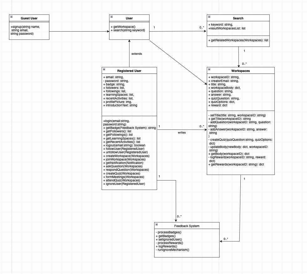 UML Diagrams - beratsert/bounswe573-2022 GitHub Wiki