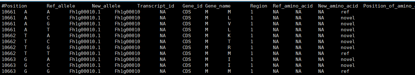 No SIFT_score shows in chr*.gz file · Issue #44 · pauline-ng/SIFT4G_Create_Genomic_DB · GitHub